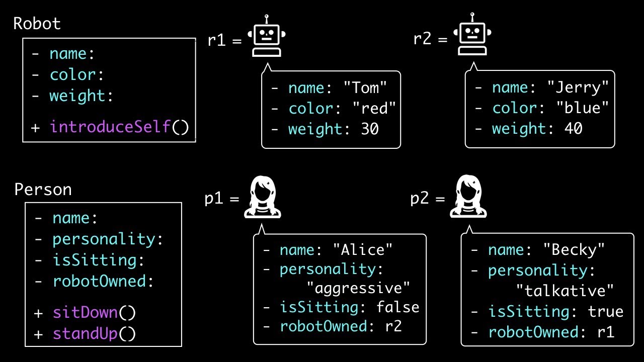 Introduction to Classes and Objects - Part 2 (Data Structures & Algorithms #4)