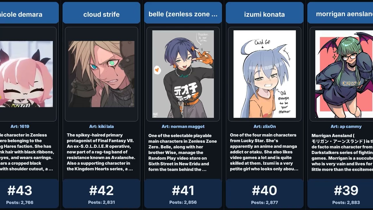 Danbooru Decides: Best Character With Green Eyes