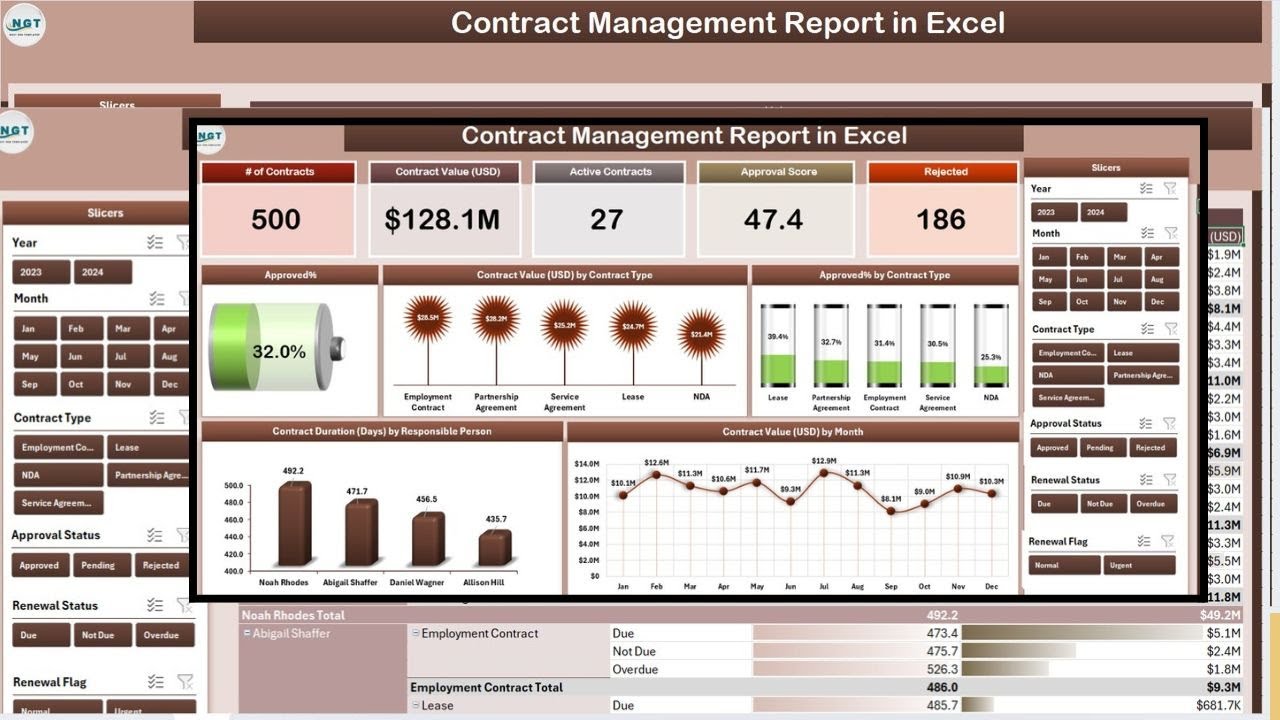 Contract Management Report in Excel