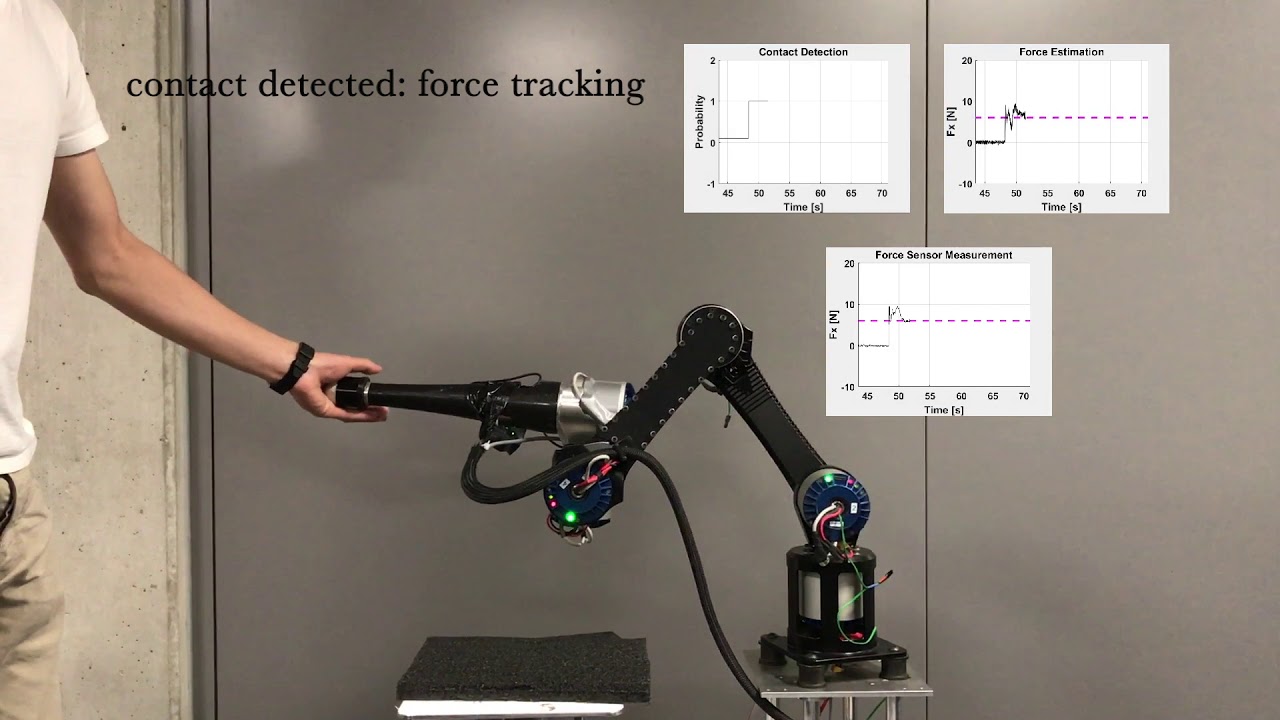 Hybrid Contact Detection and Force Estimation during Compliant Manipulation