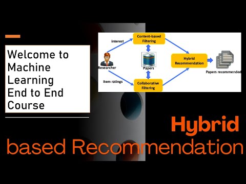 76. Hybrid Recommendation Systems: Implementation Guide for Combining Filtering Methods ๐๐