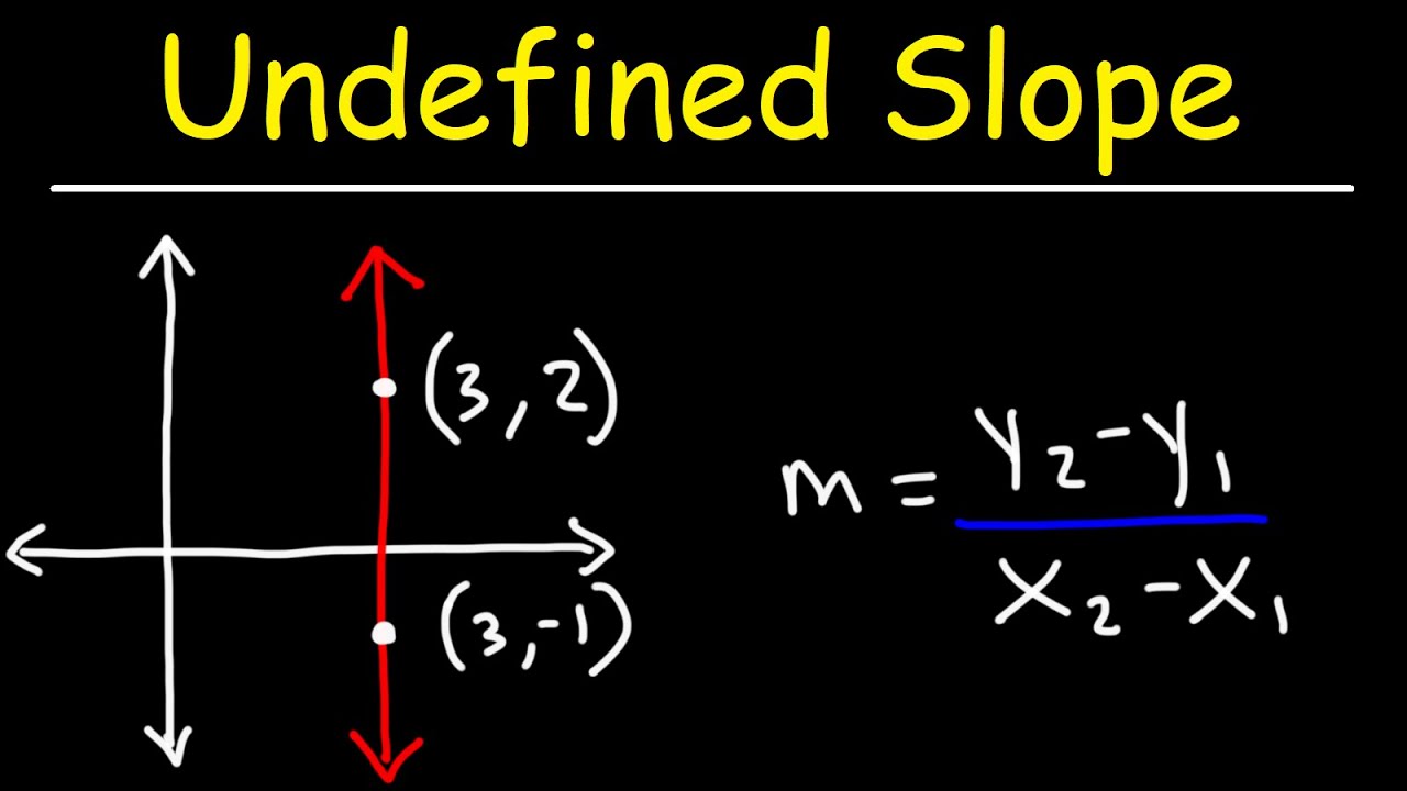 Undefined Slope | Algebra