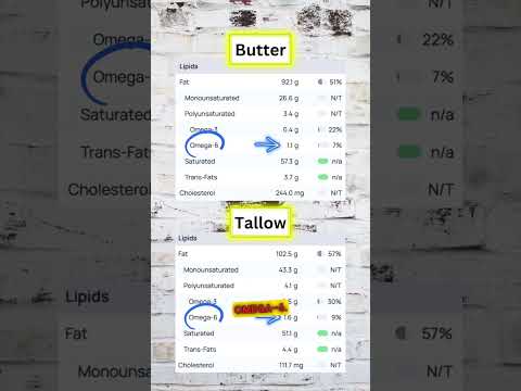 Butter vs. Tallow: Which is Better?