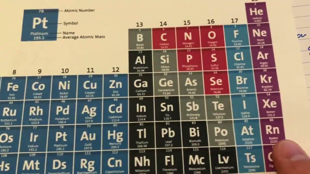 Understanding Mole Conversions: A Step-by-Step Guide | Galaxy.ai