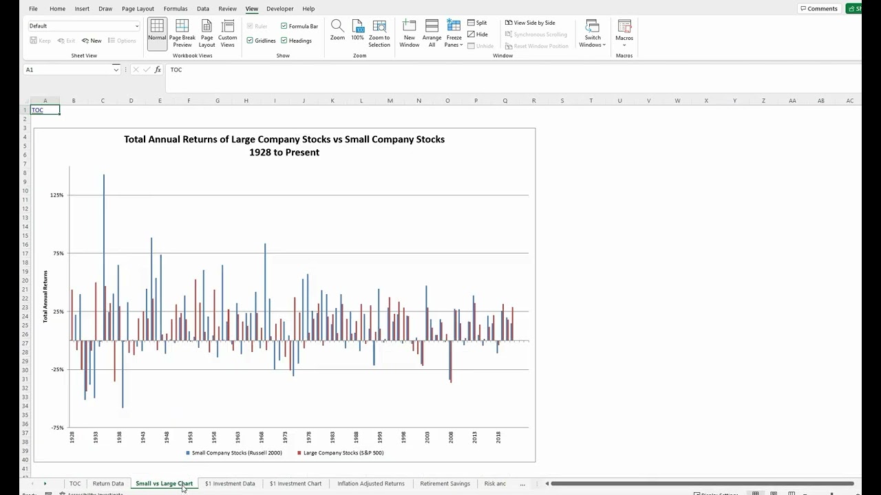 Excel Assignment 2   Introduction