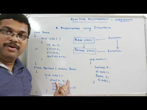 Learn METHOD OVERRIDING | RUN TIME POLYMORPHISM C PROGRAMMING - Mind Luster