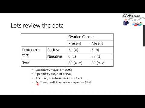 CRAMSURG chapter 11 - Understanding diagnostic tests - part 1