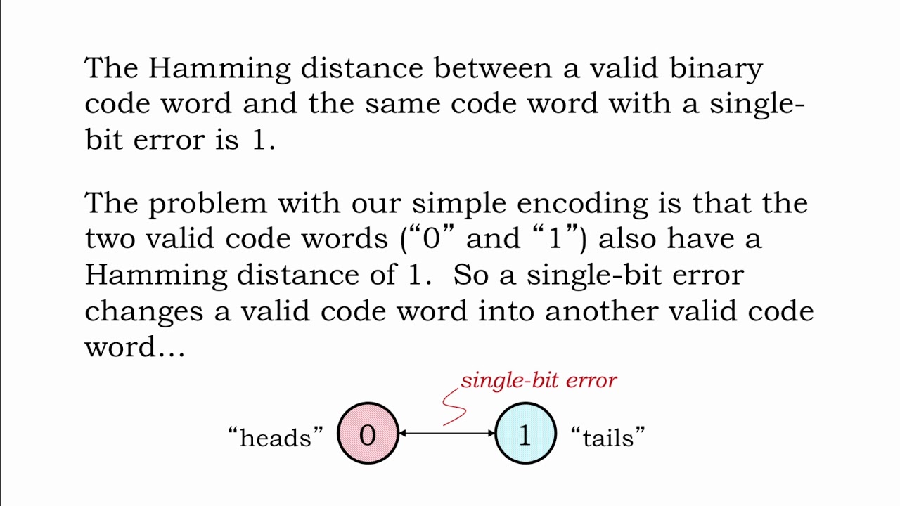 1.2.10 Error Detection and Correction