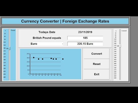 Data Science Tutorial of How to Calculate Foreign Exchange Rates in Python - Full Tutorial