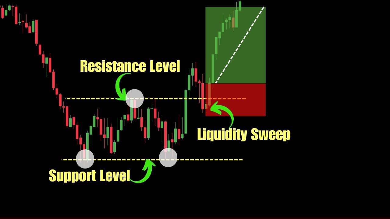 Pullback Trading Strategies Explained (Break & Retest & Trendline Bounce)
