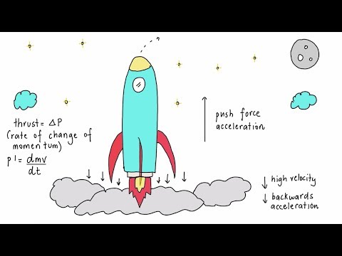 What is Calculus used for? | How to use calculus in real life