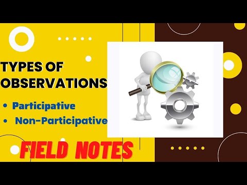Observation and Types of Observation in Research in Urdu by Zeshan Umar