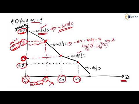 Solving Bode Plot Numericals Easily : GATE Control System Video Lecture - Control System (Video ...