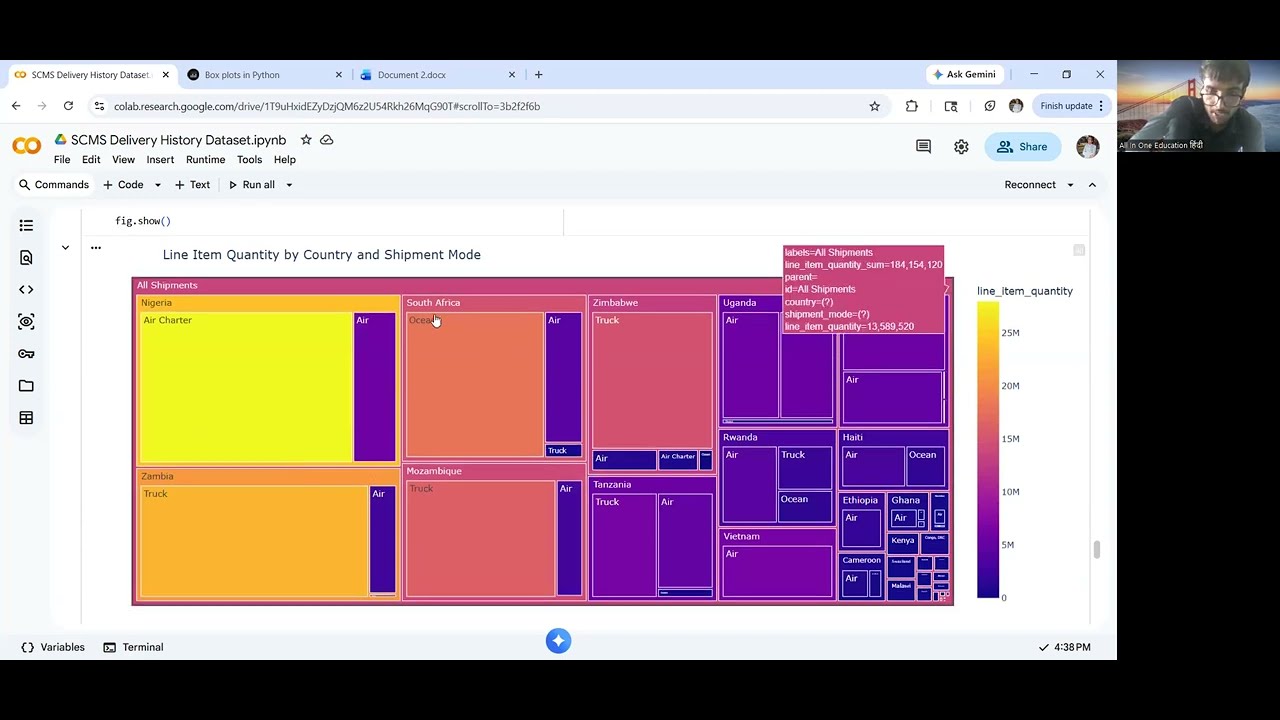 module 2 Capstone Project Using Python