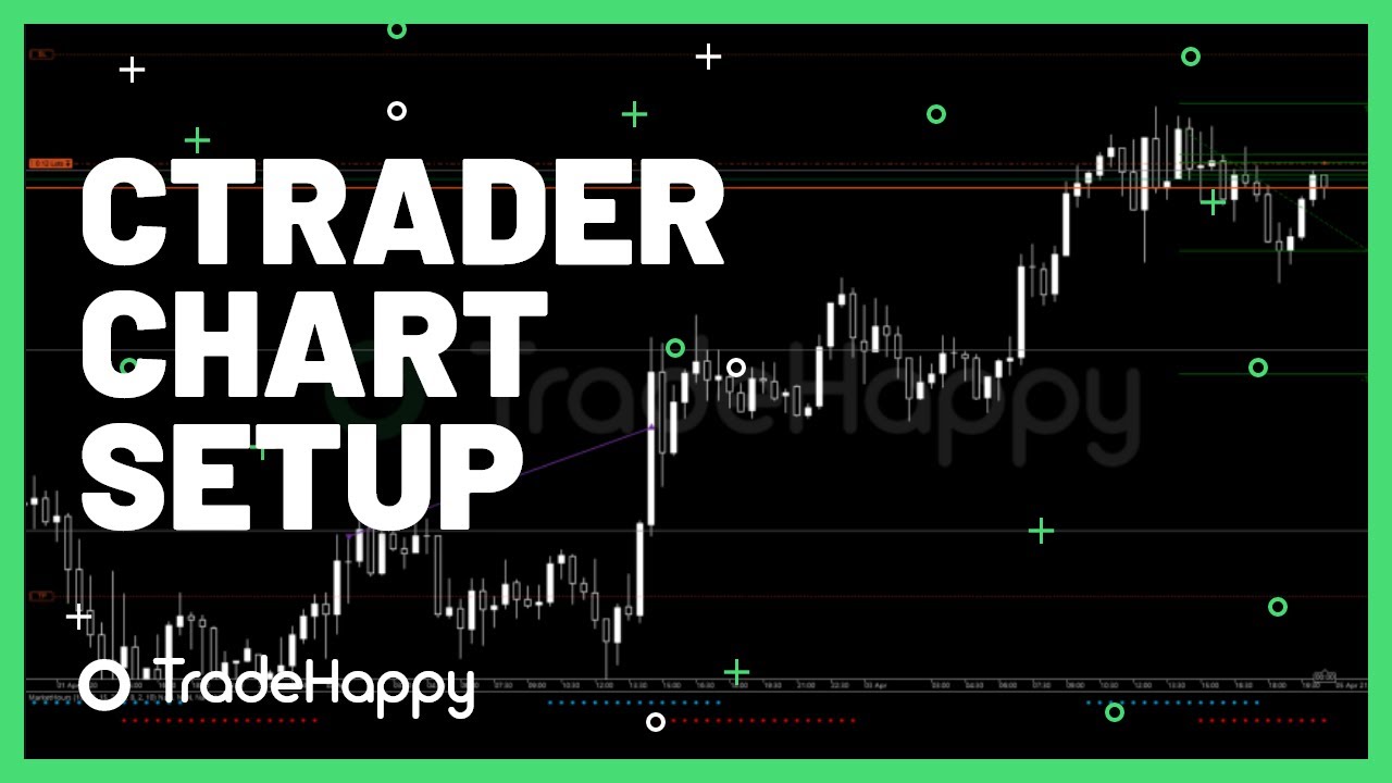 Ctrader Chart Setup [TradeHappy]