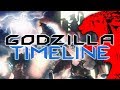 Anime GODZILLA Timeline | Wikizilla, the kaiju encyclopedia