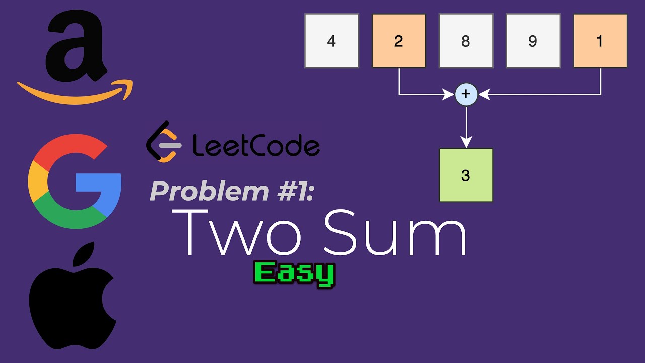 FAANG Interview Questions - LeetCode Problem 1: Two Sum [Java] - Coding
