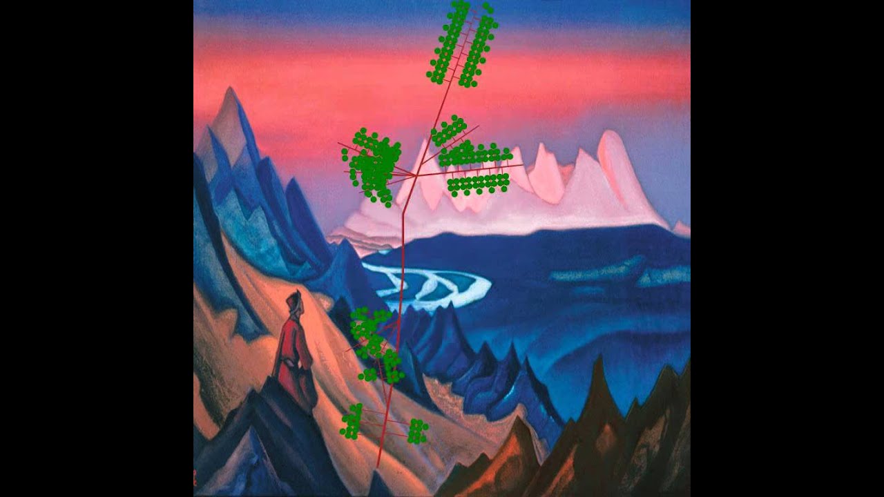 Source Tree Visualizer - Example