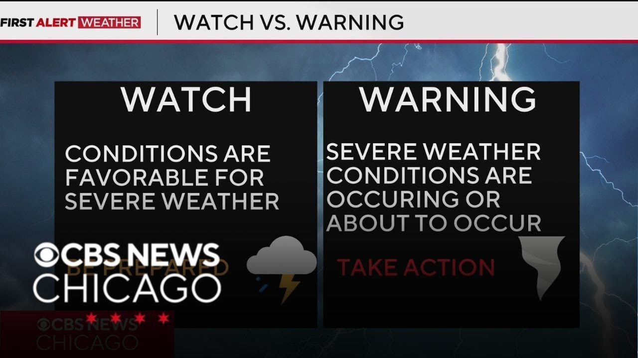 Plan ahead! Severe storm risk in store for Monday