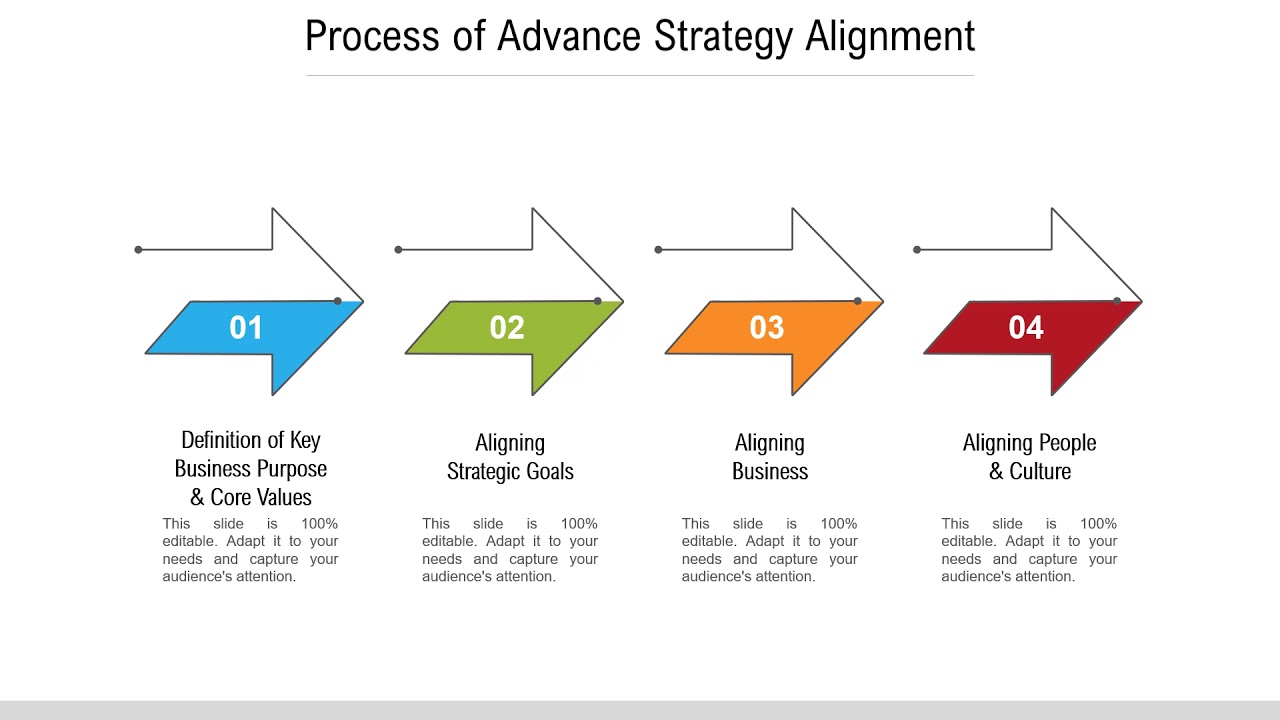 Process of Advance Strategy Alignment PPT Template