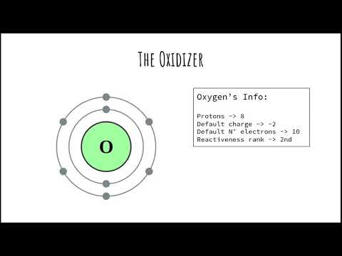 How to become a Rocket Scientist!
