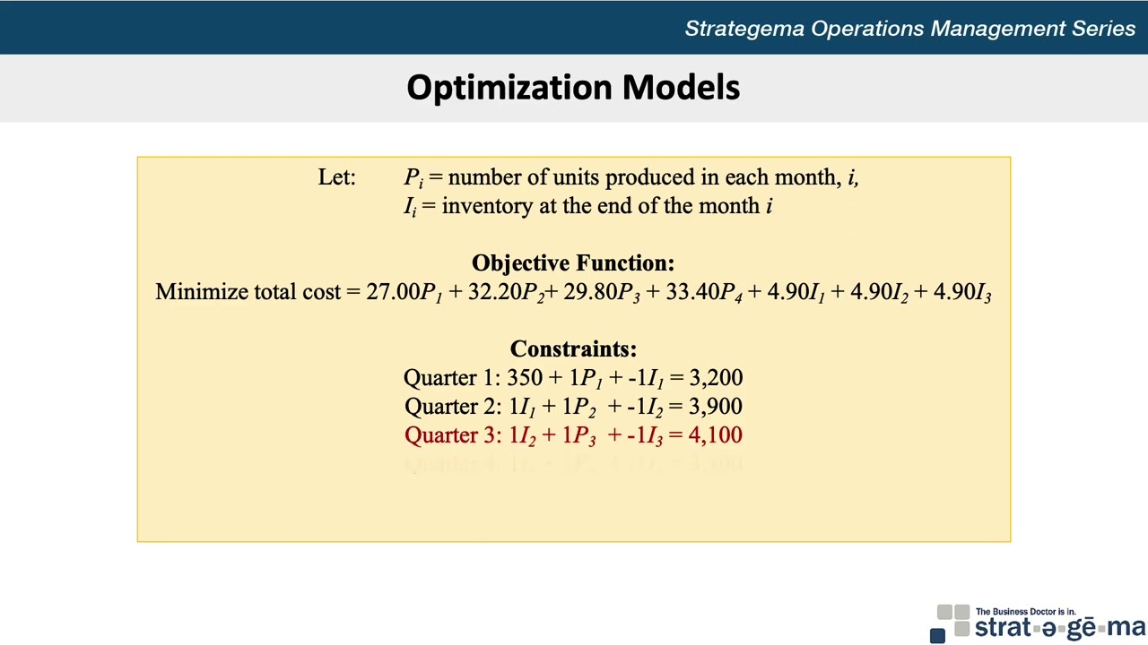 Operations Management: Production Planning Using Linear Optimization