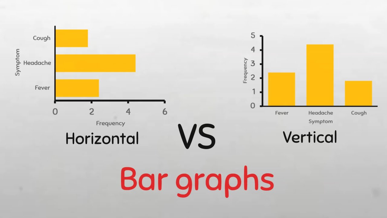 Horizontal vs Vertical Bar graphs #barchart #bargraph #datavisualization #datarepresentation
