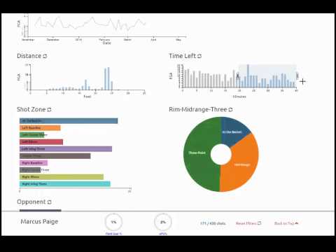 NBA data sets | prior probability