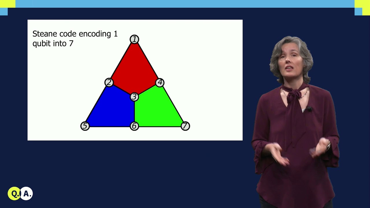 Quantum error correction codes | QuTech Academy