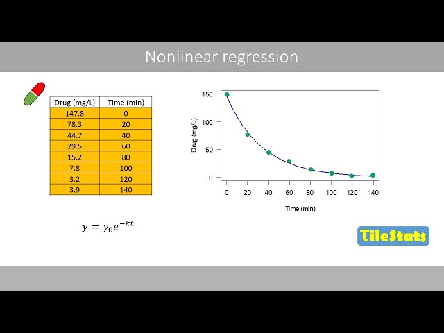 What is Nonlinear Regression | AI Basics | AI Online Course