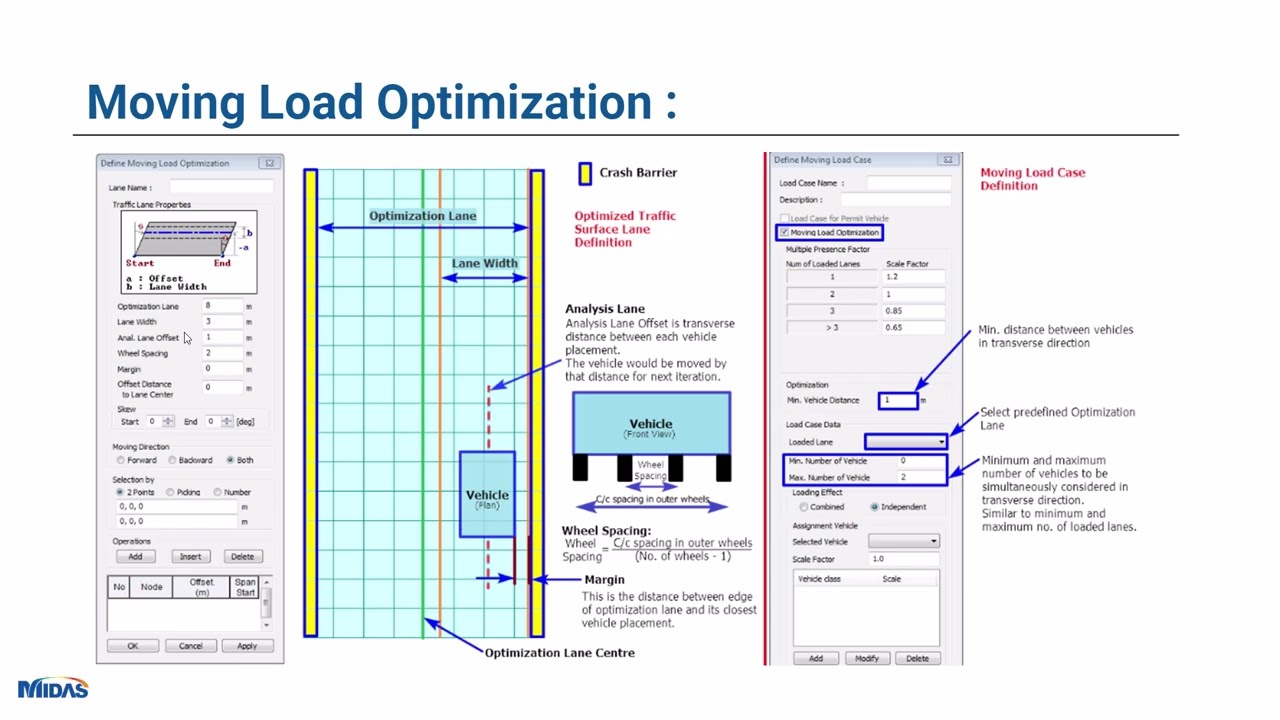 Moving Load Optimization Explained