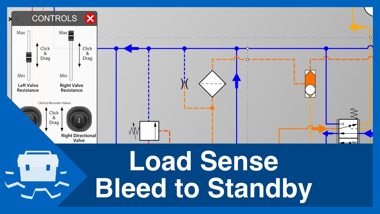 Load Sense Bleed to Standby