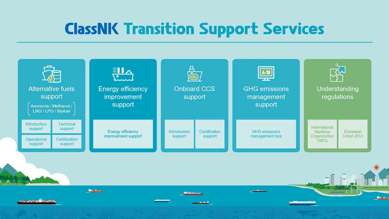 Introduction of ClassNK Transition Support Services