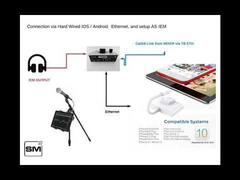 SM2 SM2 TLC ethernet monitor controller talkback system foh | Reverb