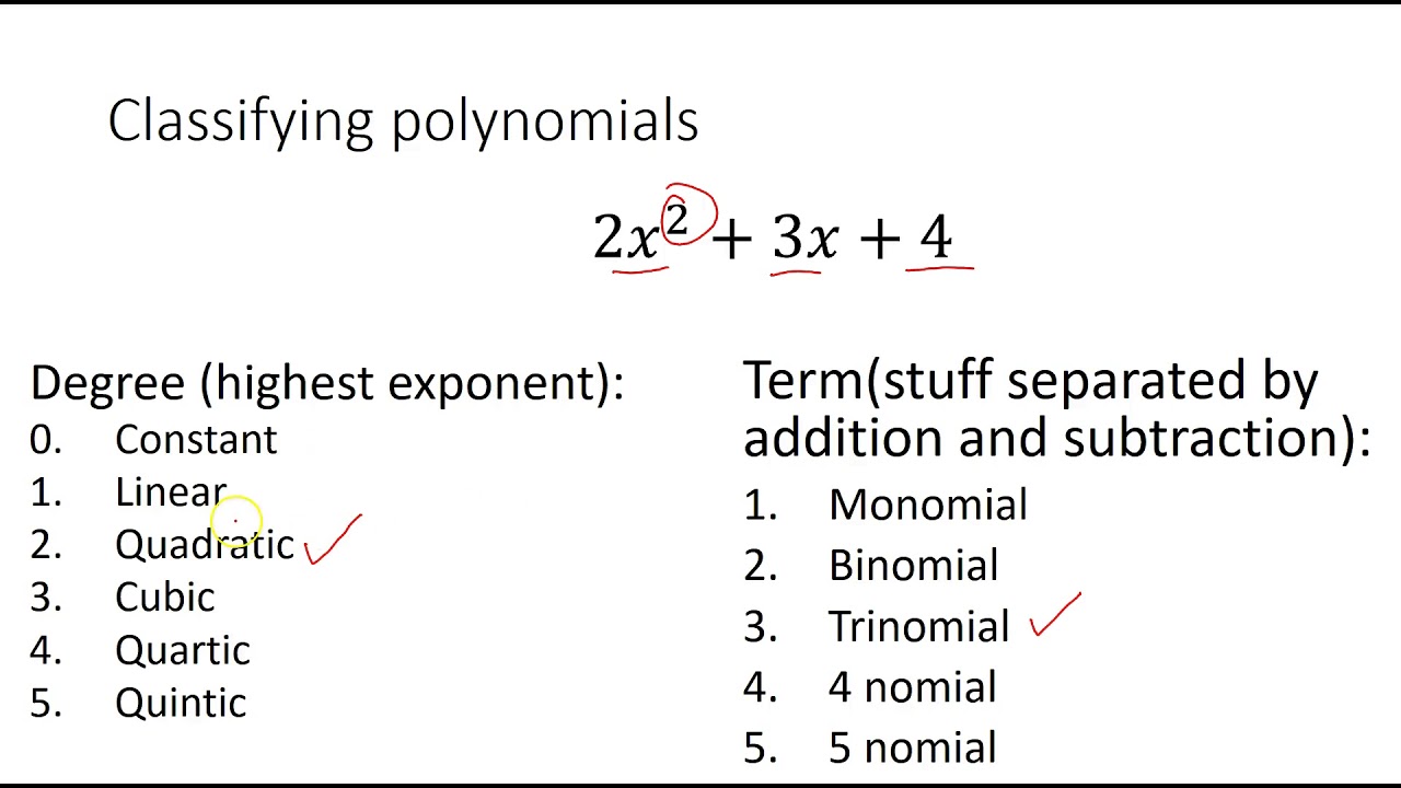 classifying polynomials