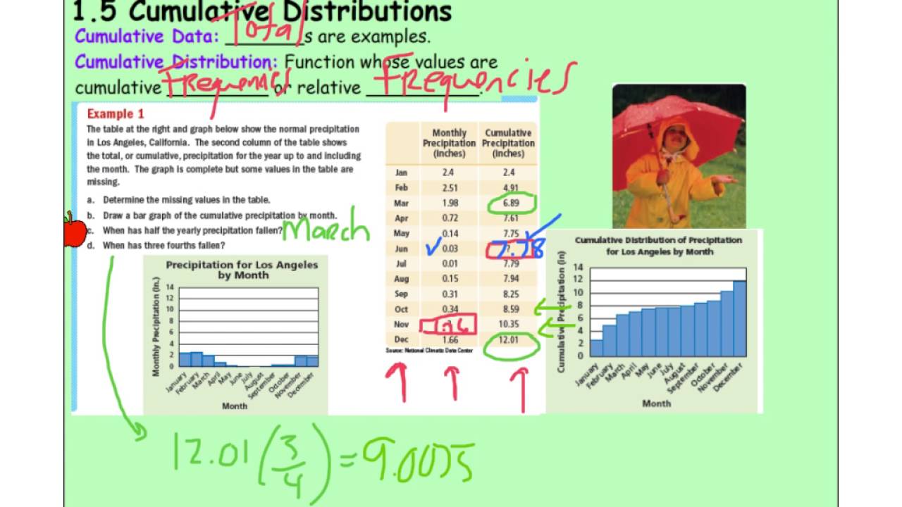 1 5ac FST Notes