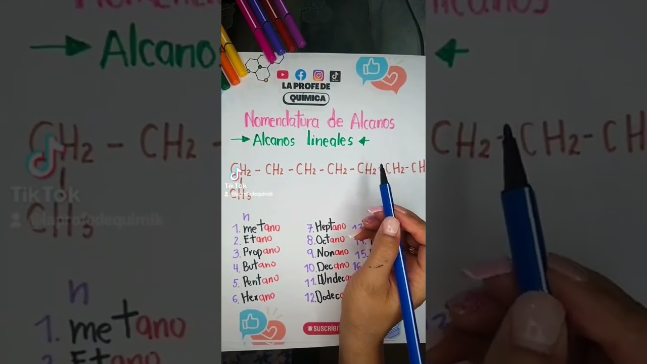 Alkane Nomenclature...
