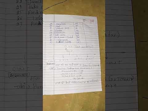 state code and gst hint