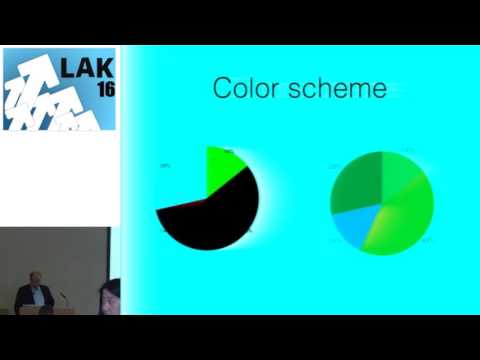 [LAK'16] April 27: 3B1-Going Enterprise: Challenges Faced and Lessons Learned