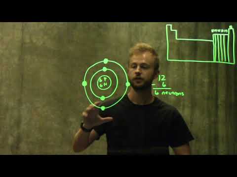 Electron Shells, Electron Orbitals, and Valence Electrons