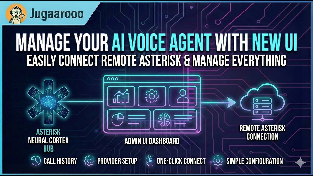 Asterisk AI Voice Agent 4.6 - Connecting Remote Asterisk and UI Overview
