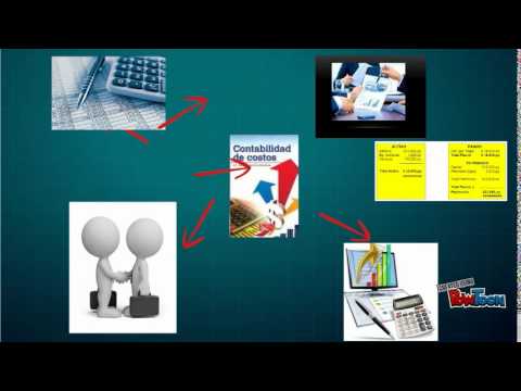 MAPA MENTAL CONCEPTOS GESTION DE COSTOS