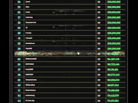 RuneScape Highscores - The Truth