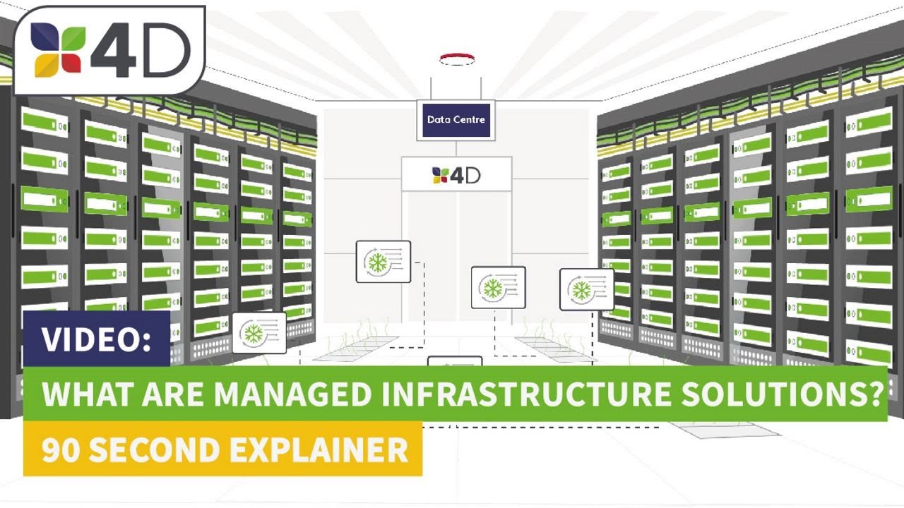 What are managed infrastructure solutions?