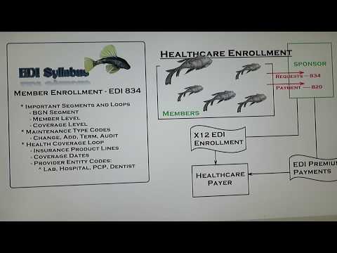 834 Enrollment data file Example with 834 and 820 flow chart