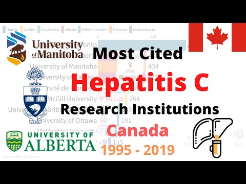 Most Cited Hepatitis C Research Institutions in Canada 1995 - 2019