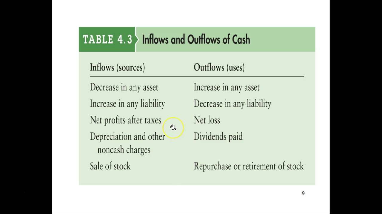 Understanding Cash Flows and Financial Planning: Key Concepts and Calculations | Galaxy.ai