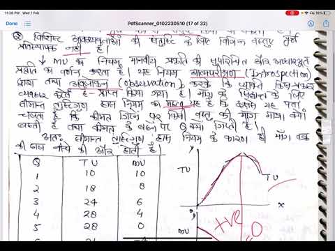 Law of Diminishing Marginal Utility in Hindi