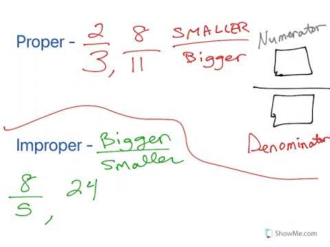 Proper vs Improper Fractions