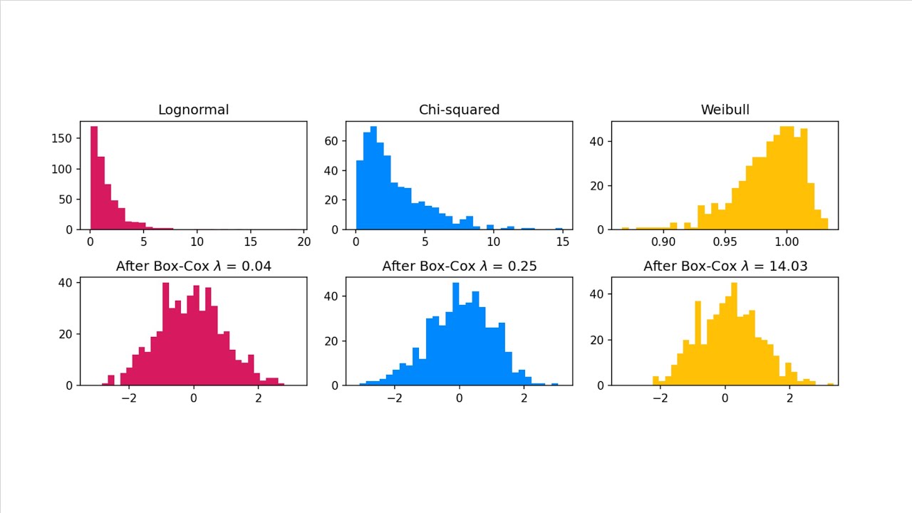 Lecture 5.1 - Introduction to data preprocessing